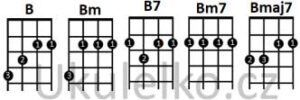 Ukulele akordy | Ukulelko.cz